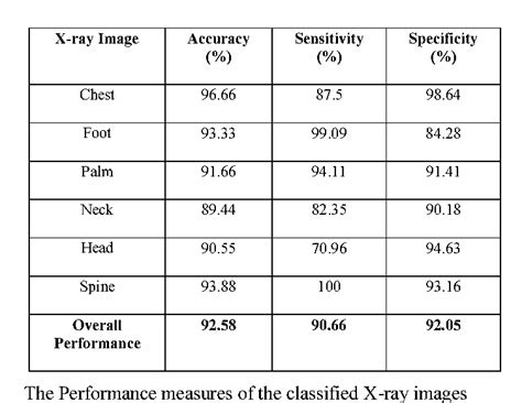 Table 2 From Classification Of X Rays Using Statistical Moments And Svm