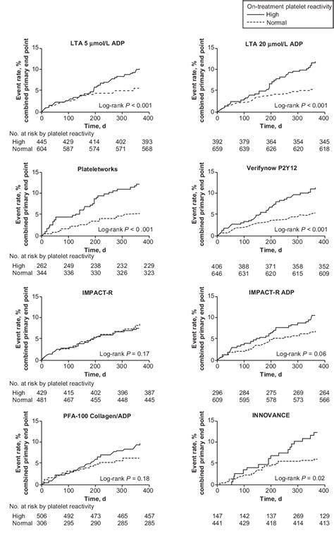 Figure 1 From Evolving Role Of Platelet Function Testing In Coronary Figure 1 From Evolving Role Of Platelet Function Testing In Coronary