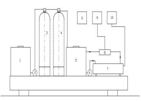 Photo Ozonolysis Pilot Plant Layout 1 Tank For The Pristine Download Scientific Diagram