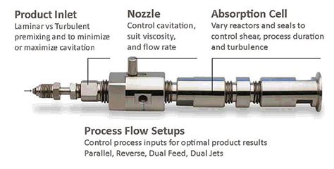 Patented Emulsifying Cell