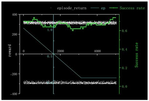 Improved Robot Path Planning Method Based On Deep Reinforcement Learning