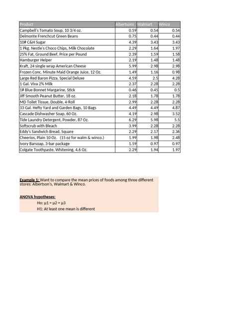 Anova Examples From Class Pdf