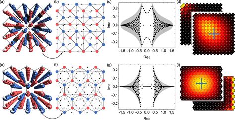 Figure 1 From Loss Induced Floquet Non Hermitian Skin Effect Semantic Scholar