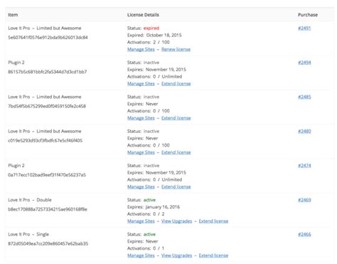 Software Licensing Easy Digital Downloads