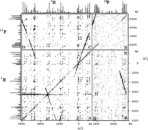 Figure 2 From Quantum Information Processing By Nmr Using A 5 Qubit System Formed By Dipolar