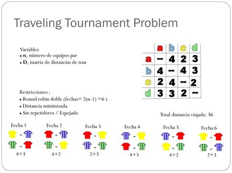 ppt relaxed traveling tournament problem powerpoint presentation