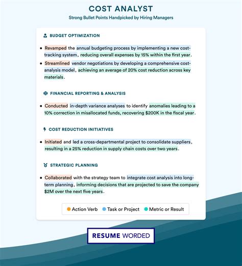 2 Cost Analyst Resume Examples For 2025 Resume Worded 2 Cost Analyst Resume Examples For 2025 Resume Worded
