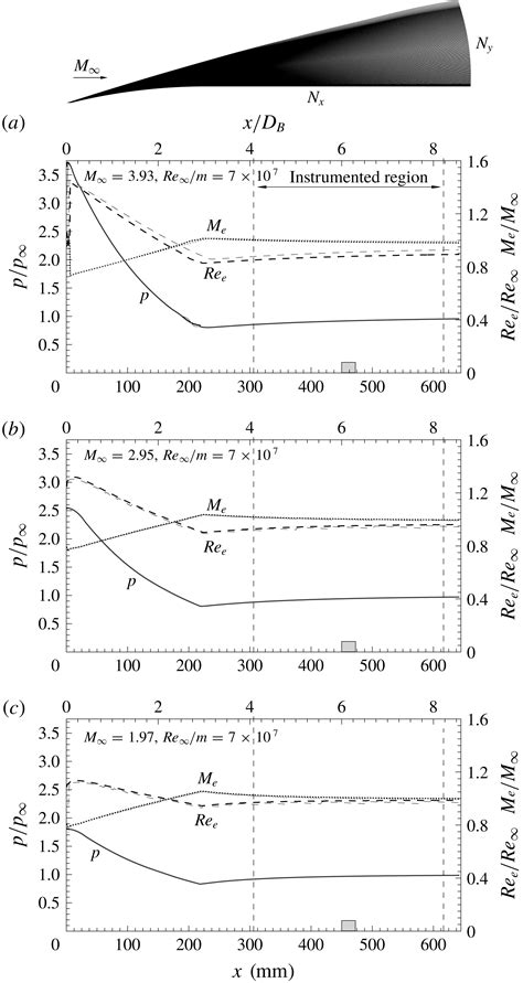 Separated Shear Layer Effect On Shock Waveturbulent Boundary Layer