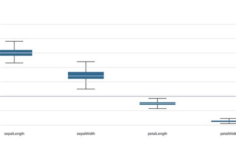 boxplot ismael observable