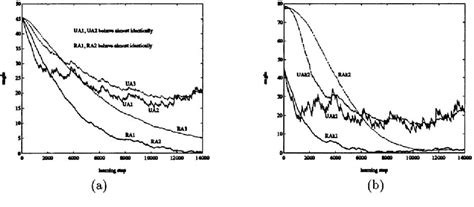Figure From Self Organizing Rules For Robust Principal Component Analysis Semantic Scholar
