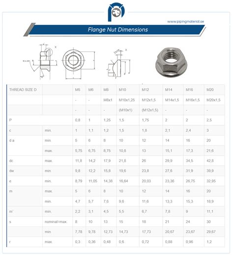 Flange Nuts 12 Point Flanged Nuts Suppliers And Manufacturers In Uae