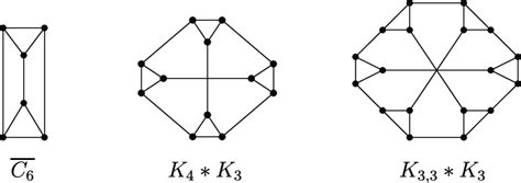 Augmentation Of K 3 2 K 4 And K 3 3 Download Scientific Diagram