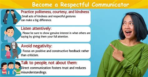 How To Communicate With Respect And Understanding Gaurav Jha Posted
