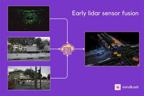 Sensor Fusion For Multi Sensor Lidar Data