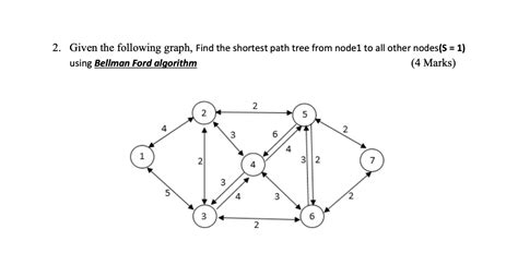 Solved 2 Given The Following Graph Find The Shortest Path