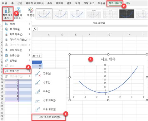 방정식 함수 그래프 작성 방법 엑셀 및 구글 스프레드시트