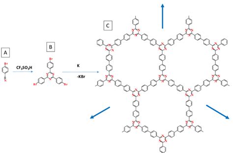 Synthesis Of 2d Material By Reduction Of A Polyhalogenated Triazine