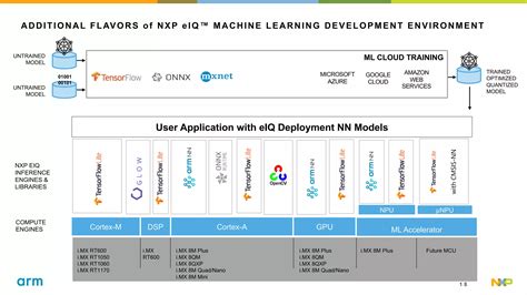 ml for embedded systems at the edge nxp and arm final pdf