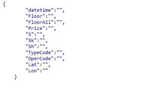 the structure of the input data download scientific diagram