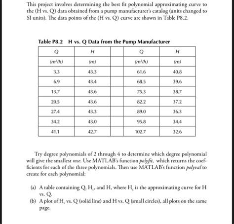 Solved This Project Involves Determining The Best Fit Chegg
