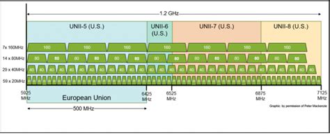 is this the right time to adopt wi fi 6e official juniper networks blogs