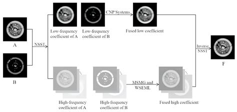 Applied Sciences Free Full Text Research On Multi Scale Fusion Method For Ancient Bronze