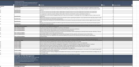 MRr3b00t On Twitter I Made A Tool To Help Assess An Organisation