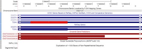 Gene Based Annotation Annovar Documentation