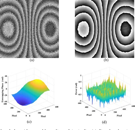 figure 1 from deep learning based wrapped phase denoising method for