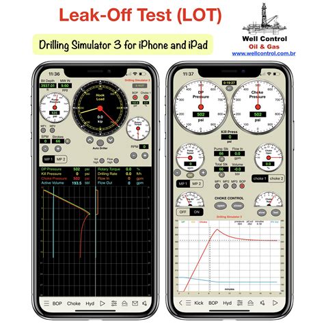 leak off test analysis and simulation well control
