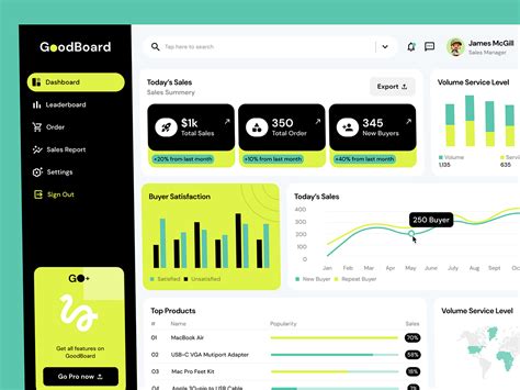 Sales Dashboard Ui Design Behance