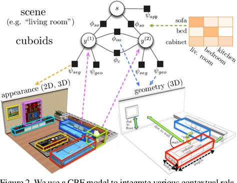 Figure 1 From Holistic Scene Understanding For 3d Object Detection With