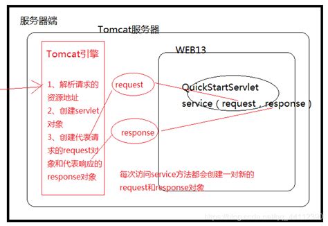 javaee核心之servlet javaee servlet csdn博客