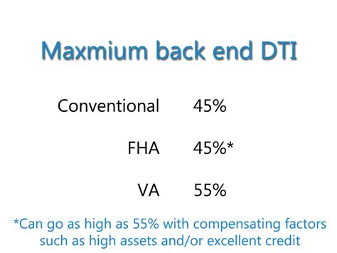Fha Back End Dti Limits 2024 Peggi Birgitta