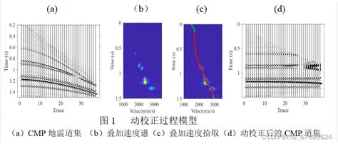 无监督智能地震速度拾取（matlab实现）image Warping 地震速度 Csdn博客