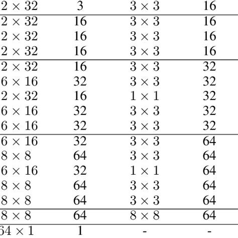 The Specification Of Resnet 20 Cifar 10 Layer Input Size Inputs Download Scientific Diagram