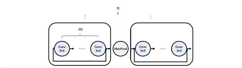 a residual cnn model consisting of n blocks and m modules download