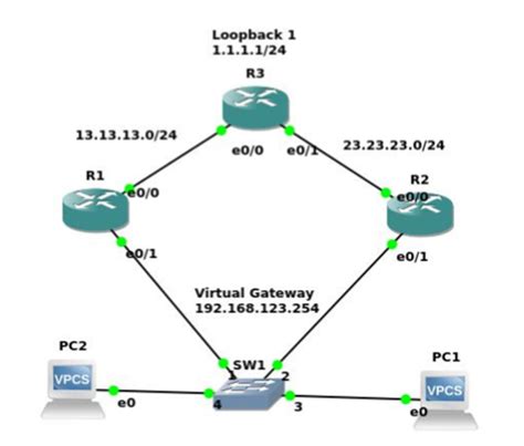 Lab 26 Glbp Load Balancing Networking