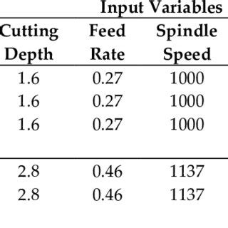 An Example Of A Training Dataset Download Table