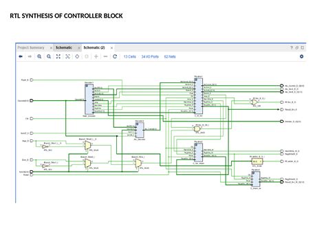 Design And Implementation Of Five Stage Pipelined Risc V Processor Using Verilog Ppt