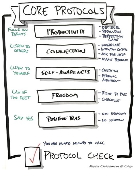 Core Protocols Effective Communication Crisps Blog