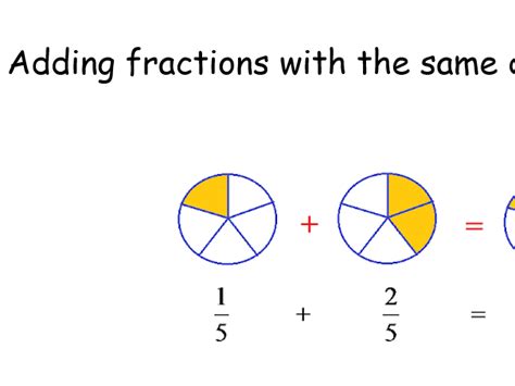 Adding Fractions With The Same Denominator Year 4 Teaching Resources