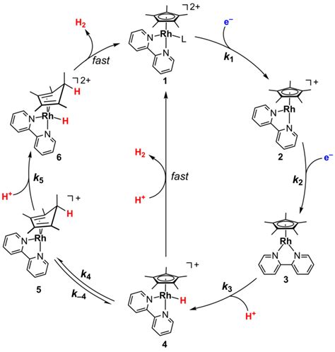 Proposed Catalytic Cycle For Hydrogen Evolution Starting With 1 Where Download Scientific