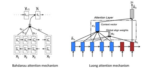 Understanding The Linear Identity Activation Function In Neural