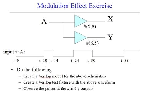 Solved Do The Following Create A Verilog Model For The