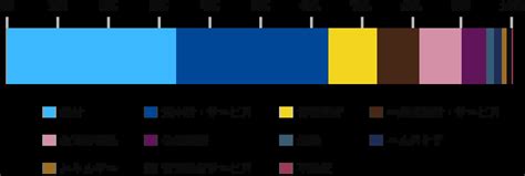 Tcfd提言への取り組み Sparx Group