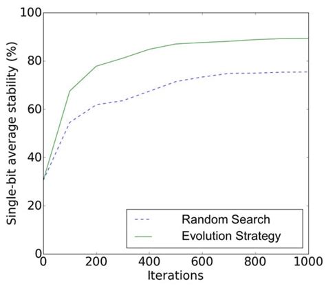 In Depth Guide To Semantic Segmentation Marketing Scoop