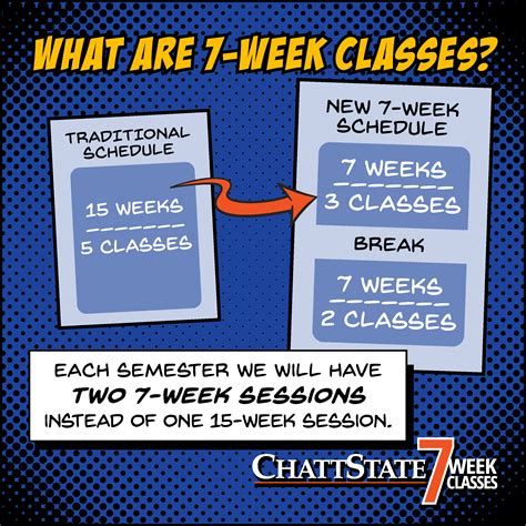 7 Week Classes Chattanooga State Community College