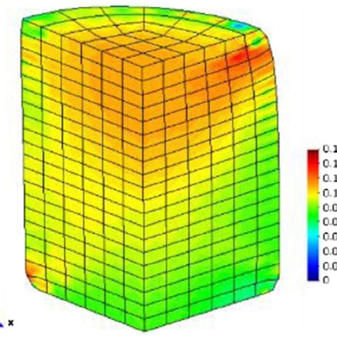 Spatial Gradients Of The Maximum Principal Strain On The Tissue