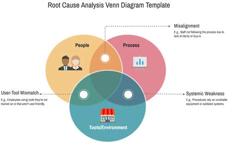 Free 5 Whys Root Cause Analysis Format Template To Edit Online